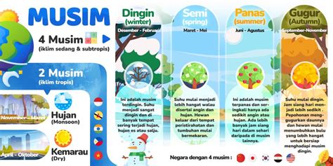 Belajar Mengenal Pembagian Musim Musim Yang Ada Di Dunia AnakBisa