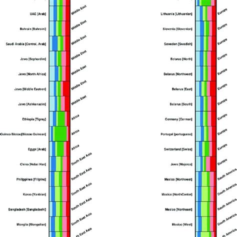 Population Structure Analysis Using Investigator Argus X 12 Str