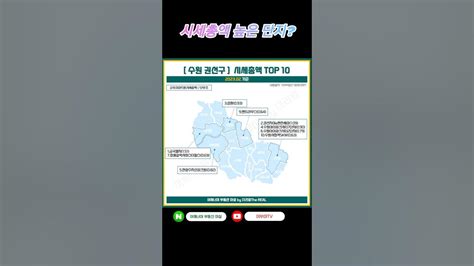 수원아파트 시세총액높은단지 수원시권선구 부동산공부 부동산정보 수원대장아파트 Youtube