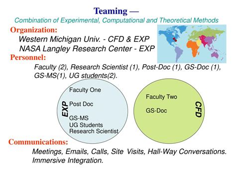 ppt static extended trailing edge for lift enhancement experimental