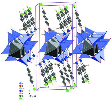 Figure 3 From The One Dimensional Coordination Polymer Poly Tetrakis 4 Chlorophenyl