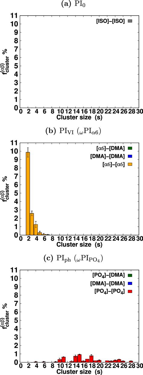 Exploring The Role Of Hydroxy And Phosphate Terminated Cis 1 4