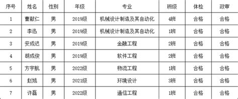 2023年春季征兵入伍双合格结果公示