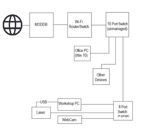 Struggling With Ethernet Connection Ruida Controllers Lightburn