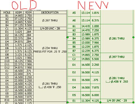 Hole Table Formatting Autodesk Community