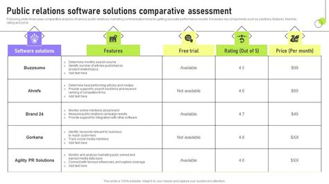 Public Relations Software Solutions Deployment Of Marketing
