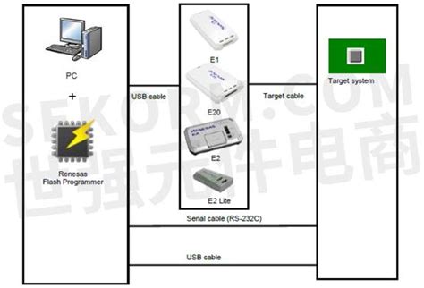 【经验】renesas Flash Programmer烧录指南