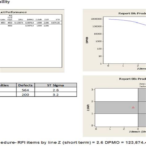 Process Capacity Own Elaboration Download Scientific Diagram