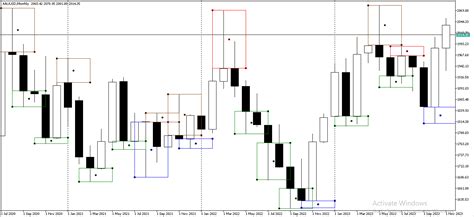 Metatraderマーケットの中でmetatrader 5のためのict Rejection Block Scanner トレーディングユーティリティ をダウンロードする