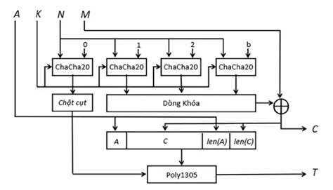Cryptanalysis Of Stream Ciphers L1ttl3s Blog