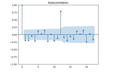 demystifying arima model parameters a step by step guide data magic