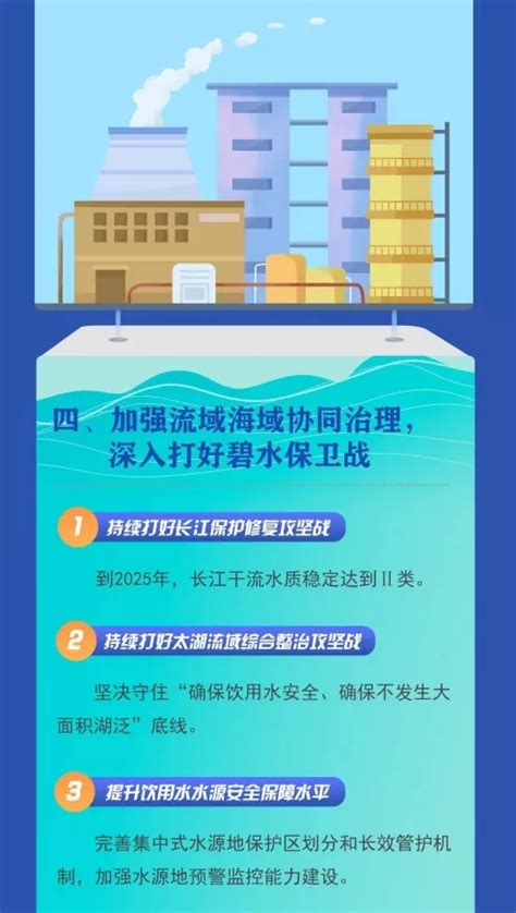 一图读懂 江苏出台《关于深入打好污染防治攻坚战的实施意见》我苏网
