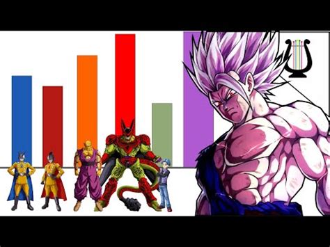 Video Niveles De Poder Finales De La Pelicula Dragon Ball Super Super