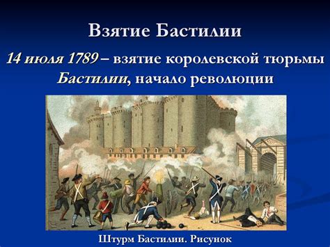 Великая французская революция Начало революции 8 класс презентация онлайн
