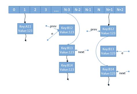 Java Map Hashmap Mr Muzi