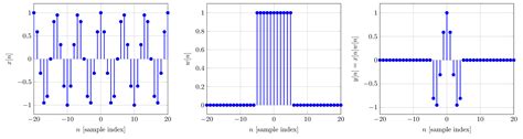 Dtftmultiplicationpropertyexamplemd