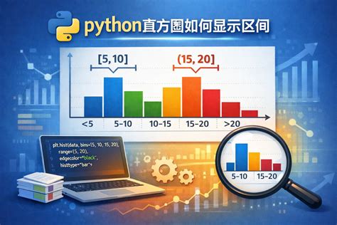 Python直方图如何显示区间 Python直方图如何显示区间