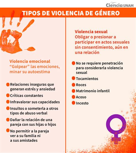 ¿cuáles Son Los Tipos De La Violencia Contra Las Mujeres Ciencia Unam