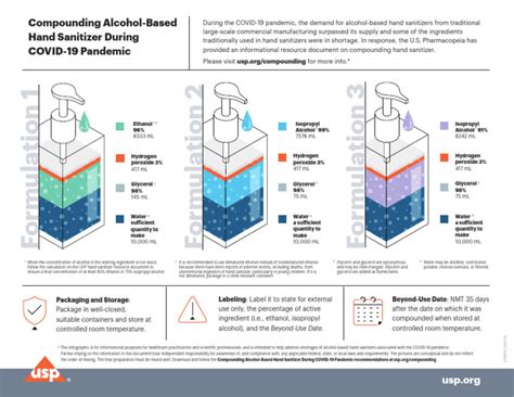 Hand Sanitize Infographic 2022 03 Pdf Glycerol Ethanol