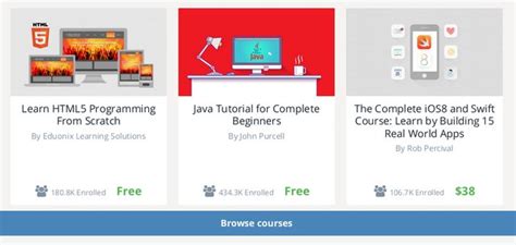 Best Websites To Learn Coding For Free