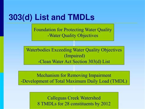 Ppt Tmdl Implementation In The Calleguas Creek Watershed Powerpoint