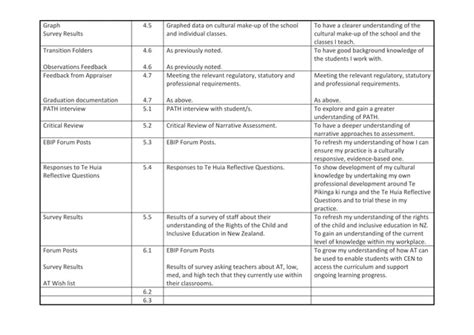 Resource Summary Ppt