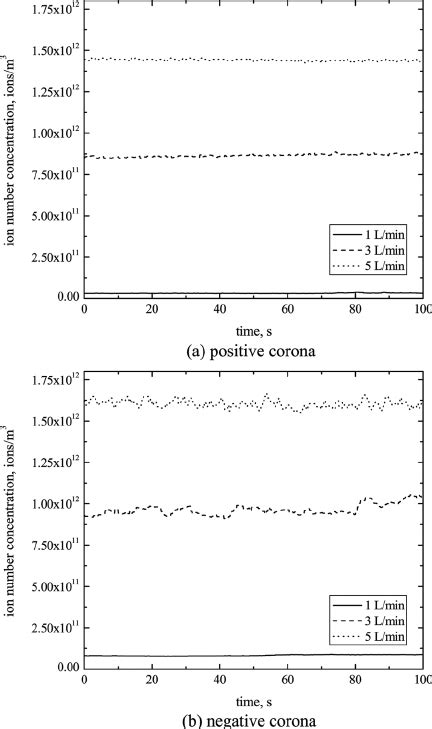 Comparison Between Measured And Predicted Currents Download Scientific Diagram