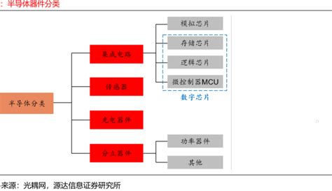 半导体器件分类 2024年05月 行业研究数据 小牛行研