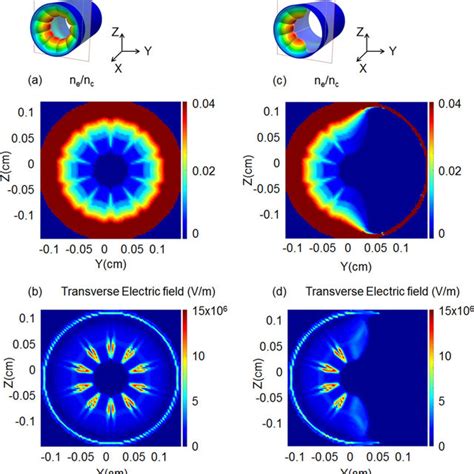 2d Maps Of Electron Density N E N C A C And Transverse Electric