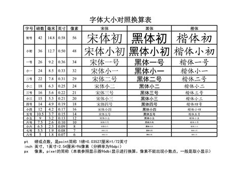 字体单位大小对照换算表字号、磅、英寸、像素word文档在线阅读与下载免费文档