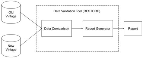 Emerging Software Technologies Lab Umbc