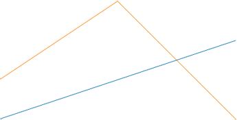 Integrating Reusable D Components For Angularjs Environment