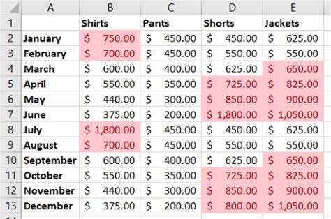 How To Highlight Values Above Or Below Average In Excel