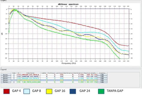Seismic Processing Sharing Session Deconvolution
