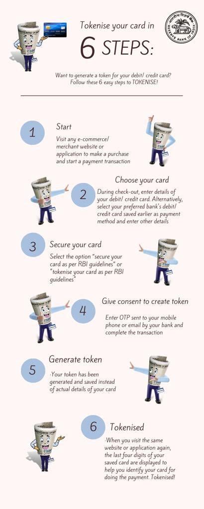 Card Based Tokenization 6 Steps To Tokenise Card And Stay Safe With Fraud