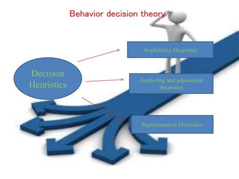 Why Do Consumers Stray From A Deliberative Rational Decision Process
