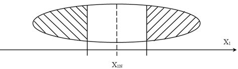 The Scheme Of Choosing A Statistical Array Download Scientific Diagram