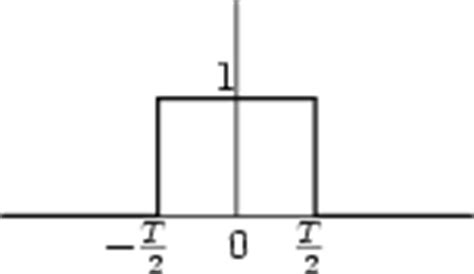 The Triangular Pulse As A Convolution Of Two Rectangular Pulses
