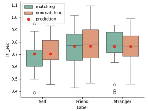 multivariable linear regression — bayesian inference with python