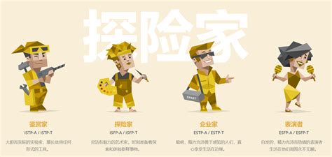 Mbti人格测试 哔哩哔哩