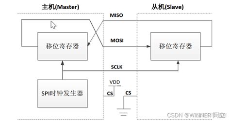 stm32f407bootloader使用ymodem传输文件 mob64ca1419a401的技术博客 51cto博客