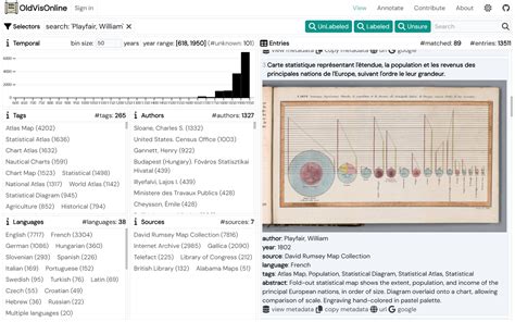 Ieee Vis 2023 Content Oldvisonline Curating A Dataset Of Historical