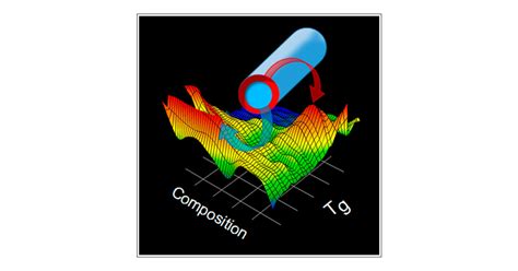 Multiple Glass Transitions Of Microphase Separed Binary Liquids Confined In Mcm 41 The Journal