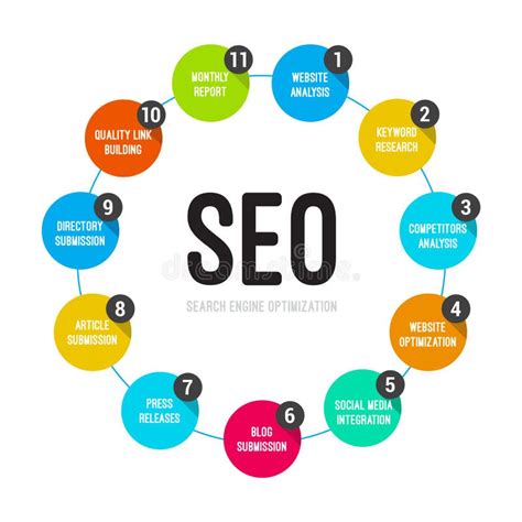 Search Engine Optimization Seo Process Stock Vector Illustration Of