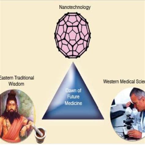 Pdf Bioavailability And Bioactivity Enhancement Of Herbal Drugs By Nanotechnology” A Review