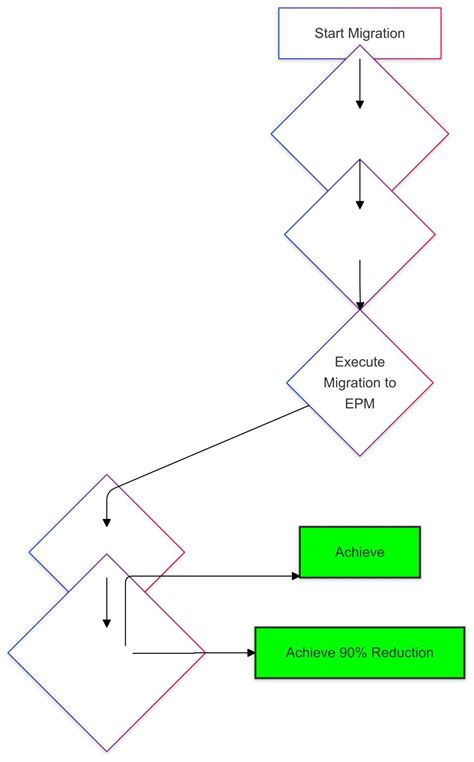 Javid Ur Rahaman On Linkedin Oracle Epm Roi Successstory