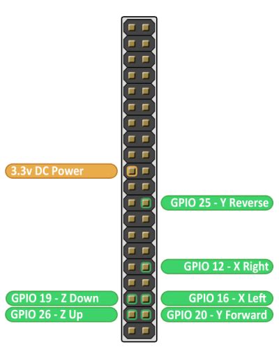 Pthat Jog Control Of A Cnc Machine Using Instant Commands Pulse Train Hat
