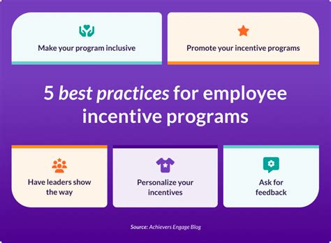 Examples Of Incentive Pay Boosting Employee Motivation