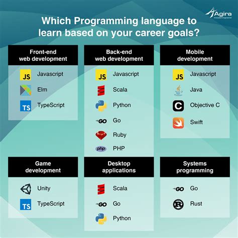 Больше в тг | Software development programming, Learn computer coding, Learn computer science