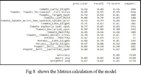 Figure 4 From Deep Learning Based Plant Disease Detection Semantic Scholar